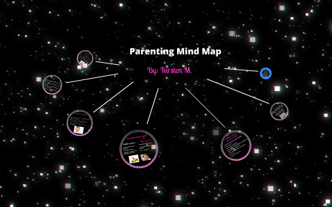 Parenting Mind Map by kirsten m on Prezi