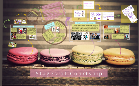 stages of courtship by Peachy Cosas on Prezi