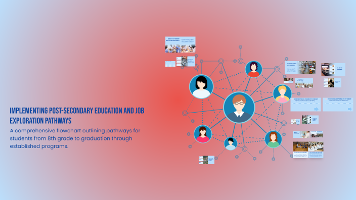 Implementing Post-Secondary Education and Job Exploration Pathways by ...