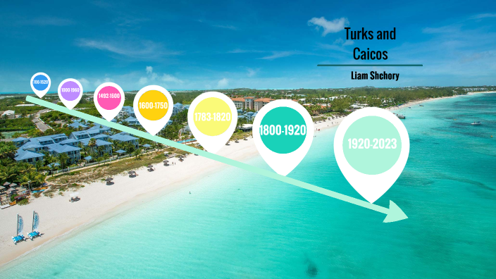 Turks and Caicos timeline by Liam Shchory on Prezi