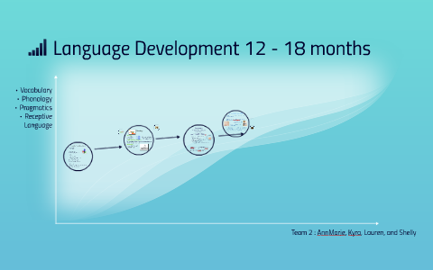 Language Development 12 - 18 months by Shelly Ransom on Prezi