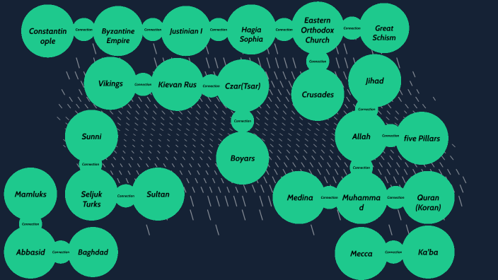 World History Ap Mind Map Unit 2 by Brandon Lee on Prezi