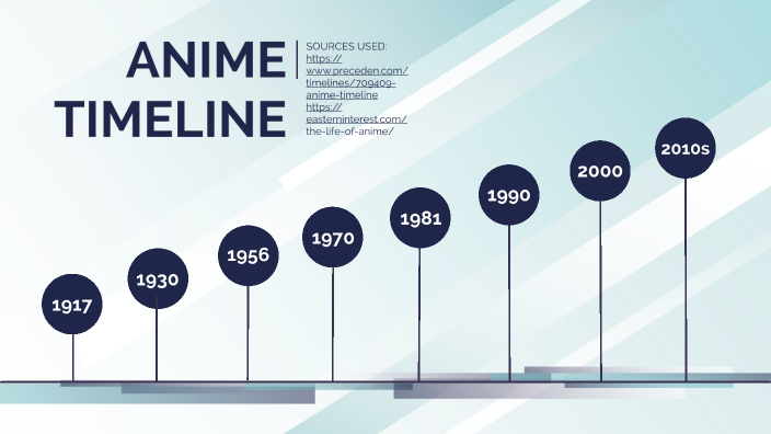 Anime Timeline by Izabella Octavia on Prezi