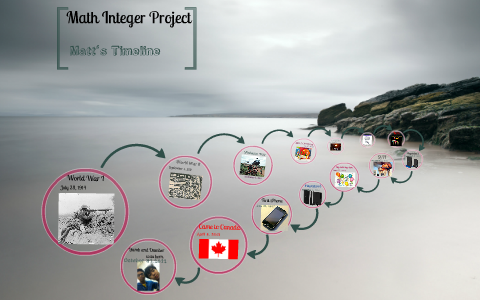 Math Integer Project by Matt Villegas on Prezi