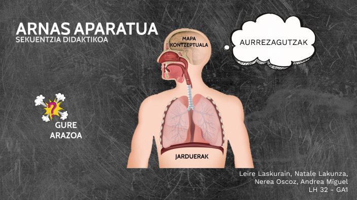 ARNAS APARATUA by Andrea Miguel Neila on Prezi