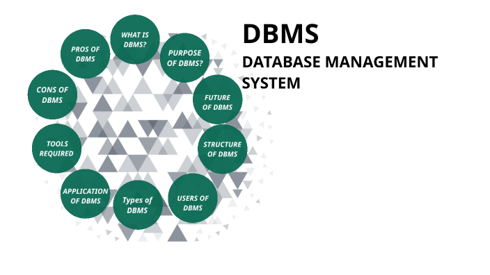 PRACTICAL-2 DBMSS by Anurag719 Yadav145 on Prezi