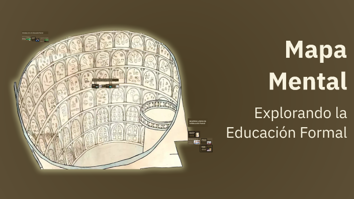 Mapa Mental by Laura Escutia on Prezi