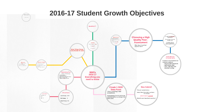 2016-17 Student Growth Objectives by K DANTONIO