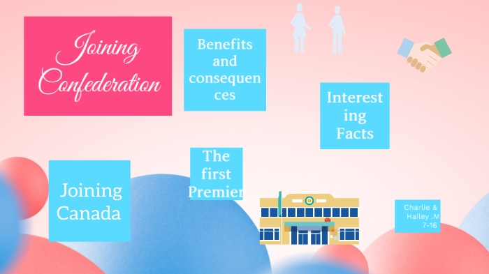 Alberta and Saskatchewan Join Confederation by Charlie Carpenter on Prezi