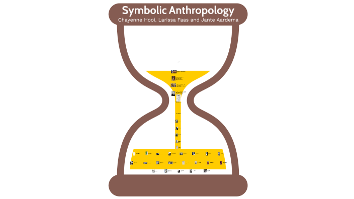 Symbolic Anthropology Timeline by J A on Prezi