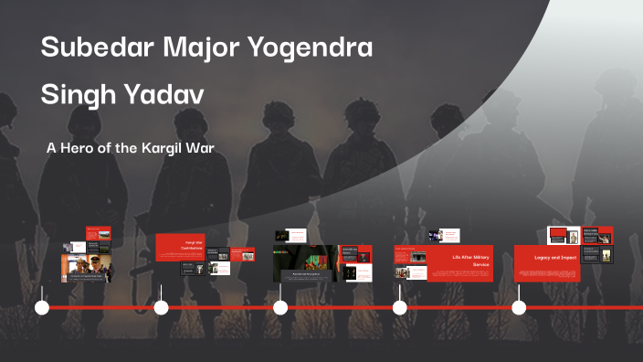 Subedar Major Yogendra Singh Yadav by Suvigya AGRAWAL on Prezi