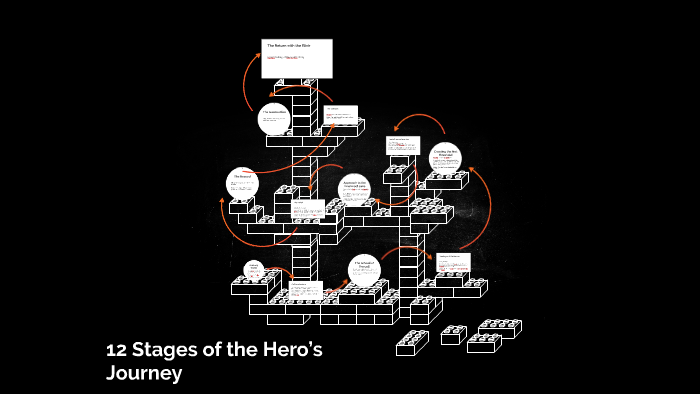 12 stages of the hero’s journey by Brian Duncan on Prezi