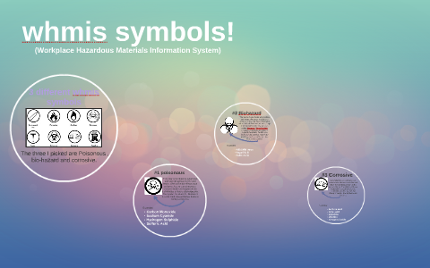 whmis symbols! by Kiona F on Prezi