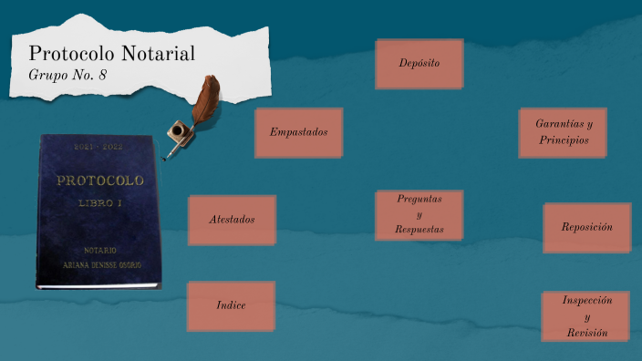 PROTOCOLO NOTARIAL Indice by Yesika Rodriguez on Prezi