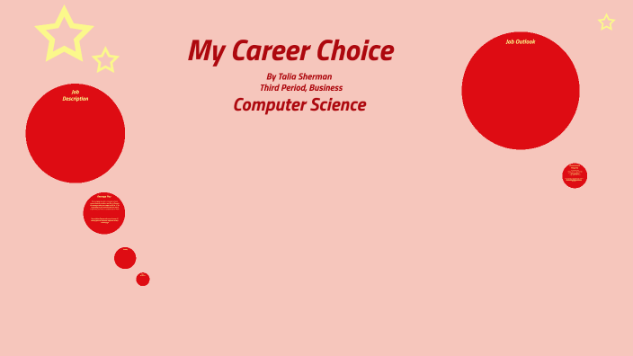 Business Project by Talia Sherman on Prezi