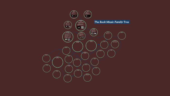 The Rock Music Family Tree by Zachary Bell on Prezi