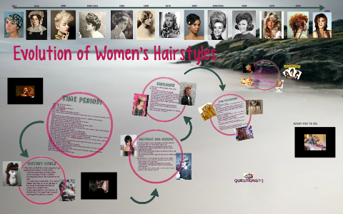 Evolution of Women's Hairstyles by Lisa-Marie Shelley on Prezi