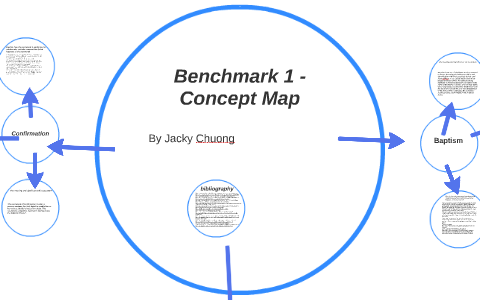 Benchmark 1 - Concept Map by Jacky Chuong on Prezi