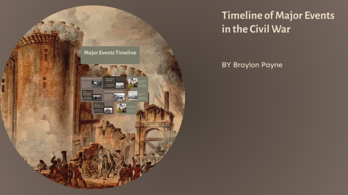 Timeline of Major Events in the Civil War by BRAYLON PAYNE on Prezi