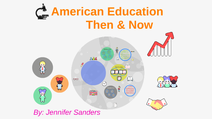 Education Then & Now by Jennifer Sanders on Prezi