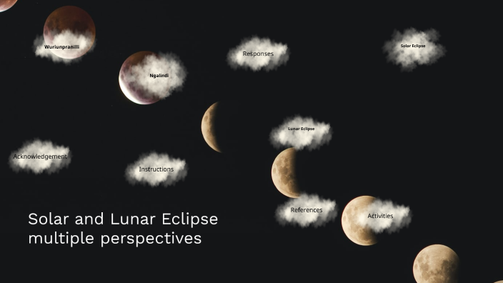 Solar and Lunar Eclipse multiple perspectives by Gary Brimblecombe on Prezi