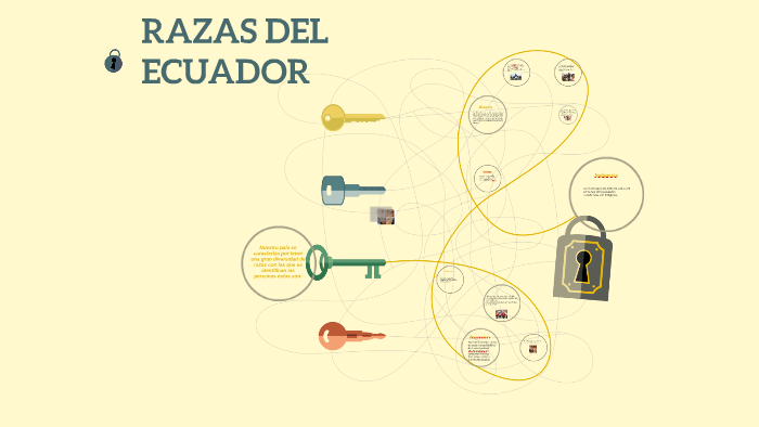 RAZAS DEL ECUADOR by Lyta Saeteros on Prezi