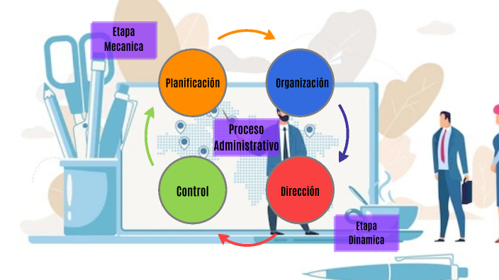 PROCESO ADMINISTRATIVO by Nicolas Guzman on Prezi