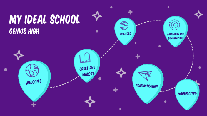My ideal school project by Amina Aziz on Prezi