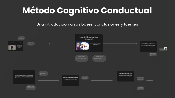 Método Cognitivo Conductual by jessica paez on Prezi