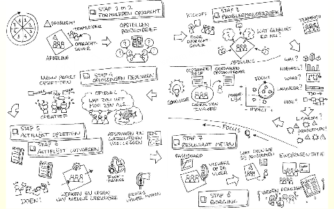 verbetercirkel by Doede Okkema on Prezi
