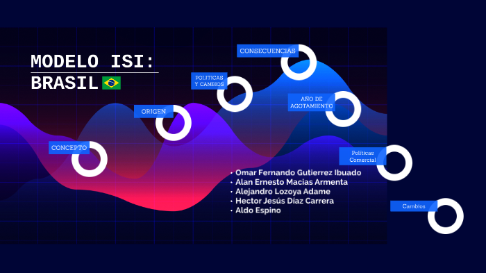 Modelo ISI Chile by omar gtz on Prezi