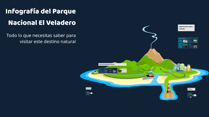 Infografía del Parque Nacional El Veladero by aimar hernandez hernandez ...