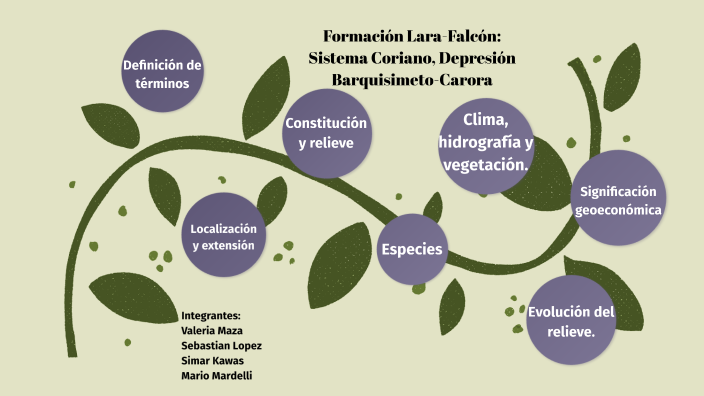 Formación Lara-Falcón: Sistema Coriano, Depresión Barquisimeto-Carora ...