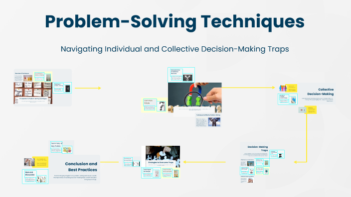 Problem-Solving Techniques by AKhil kumar Dara on Prezi
