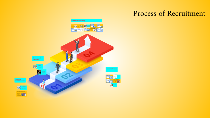 Process of Recruitment by Ragam Sai Shruthan on Prezi