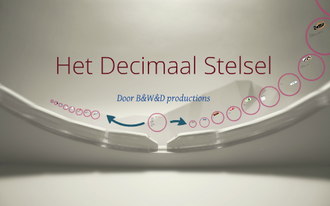 Het decimale stelsel, voor noobs by Dutch Minecraftinfo on Prezi