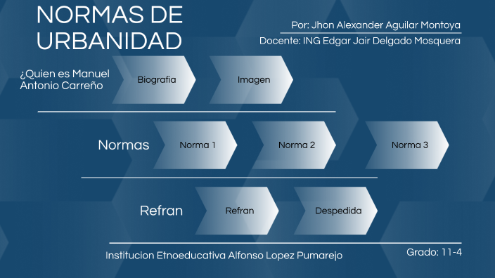Normas de Urbanidad by jhon alexander aguilar montoya on Prezi