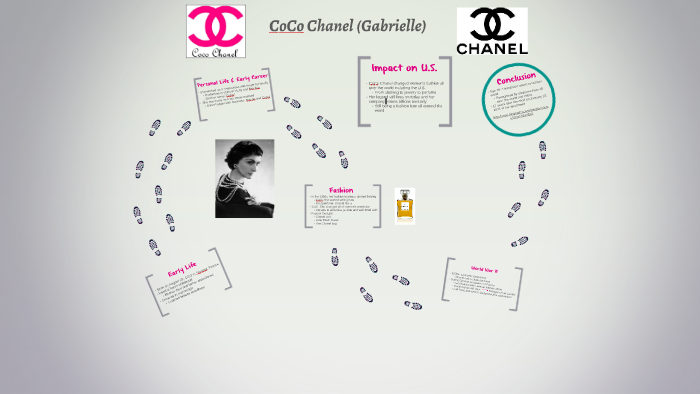 CoCo Chanel by Panida Promsook on Prezi