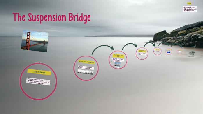 The Suspension Bridge by chris pitz on Prezi