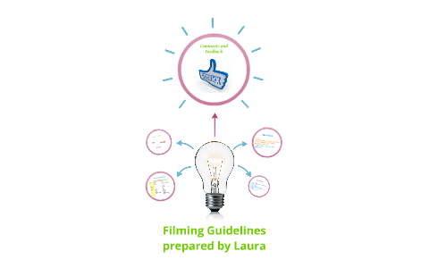 Filming Guidelines by brand campaign Director on Prezi