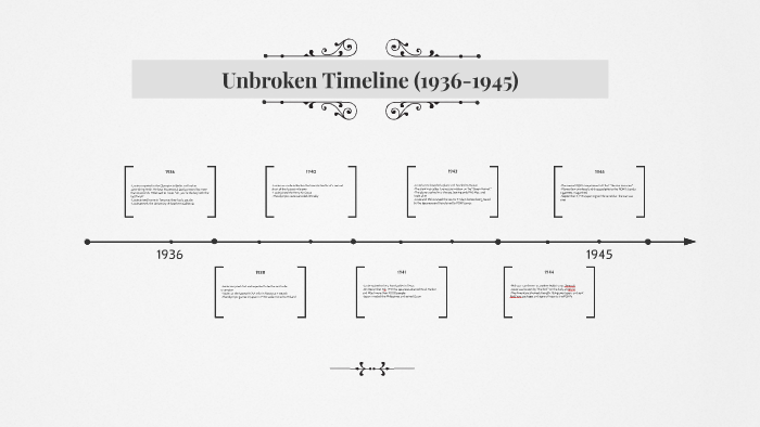 Unbroken Timeline Prezi Project by Olivia Ondie on Prezi