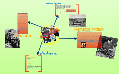 Technological Innovations of WW1 by april parks on Prezi