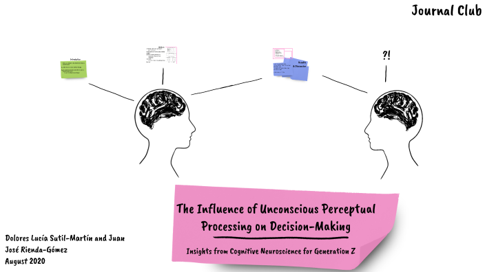 The Influence of Unconscious Perceptual Processing on Decision-Making ...