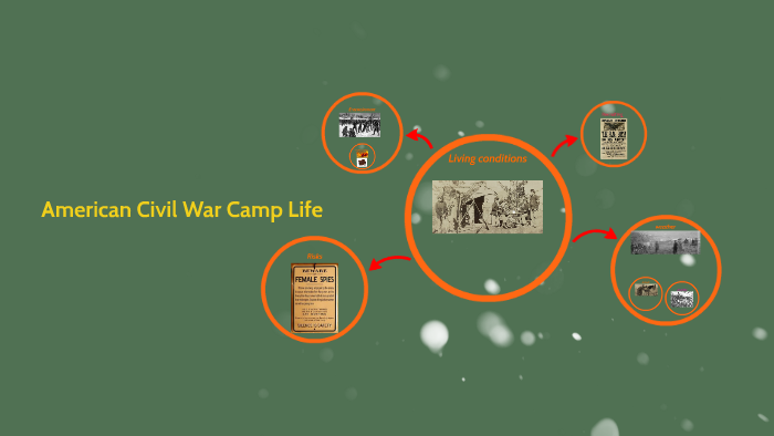 American civil war camp life. by kaleb proctor on Prezi