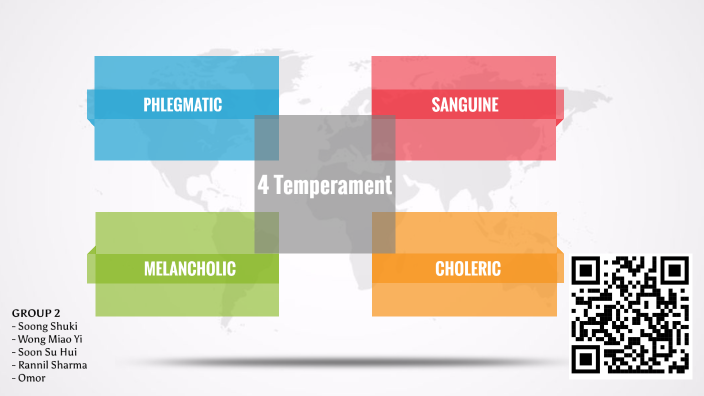 4 Temperament by on Prezi