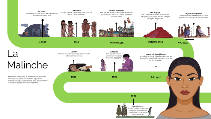 La malinche by Ana Bou on Prezi