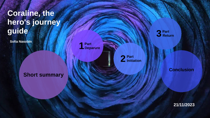 Coraline the hero's journey guide by sofia nasobin on Prezi