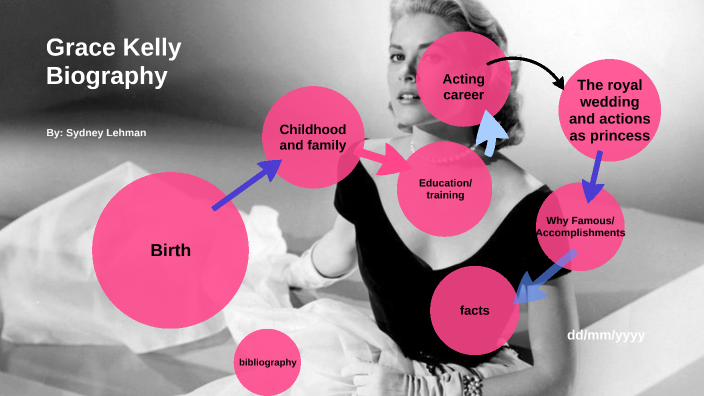 Grace Kelly Biography by Sydney Lehman on Prezi