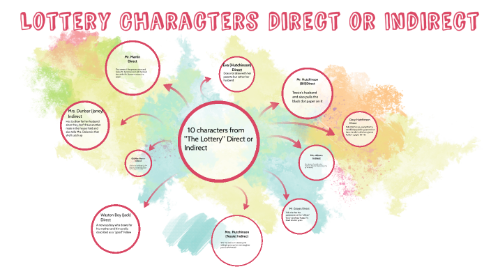 Lottery Characters Direct or indirect by Olivia Martin on Prezi