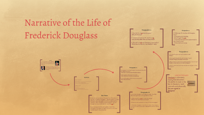 Narrative of the Life of Frederick Douglass by Amanda Barnard on Prezi